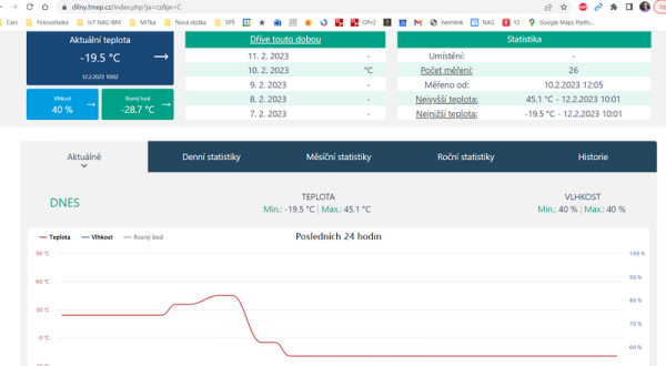 Wokwi – MediaWiki SPŠ a VOŠ Písek